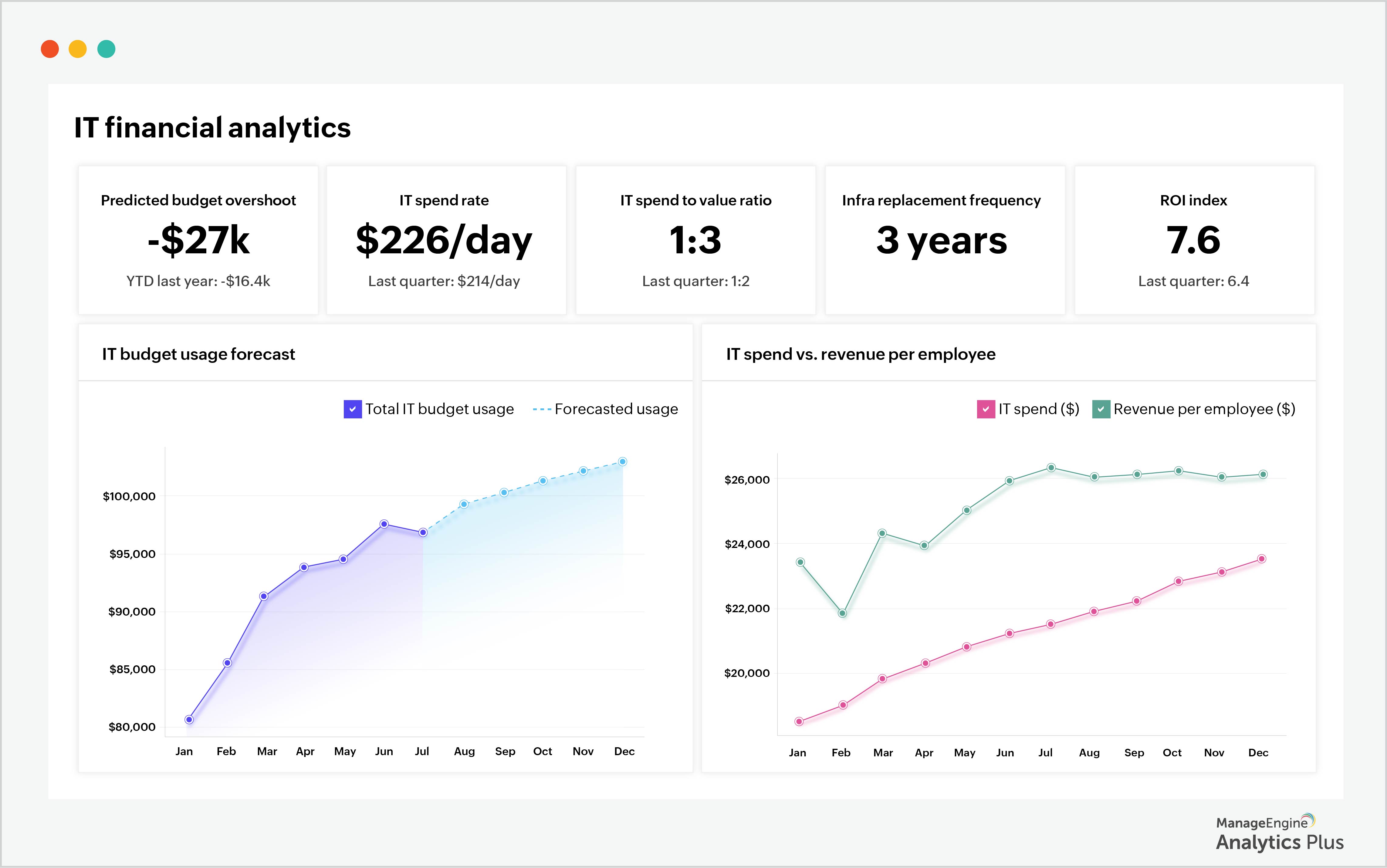 Artificial intelligence: Reshaping the future of data analysis | IT Analytics Blogs ...